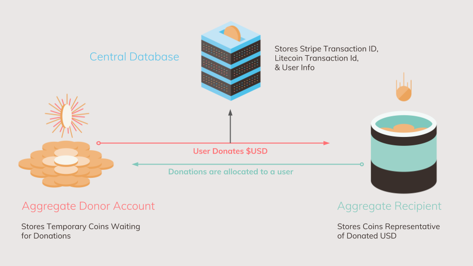 Servall Blockhack MVP Intro & Overview | Servall